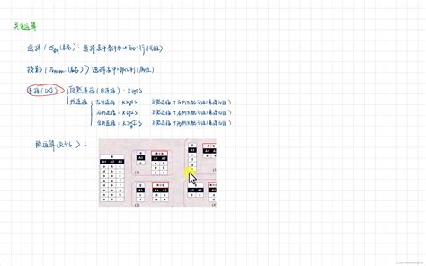 数据库原理 关系代数 Csdn博客