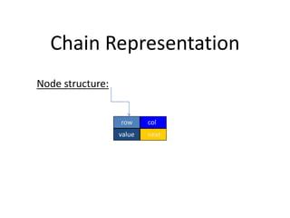 Sparse Matrix And Its Representation Data Structure Pptx Physics Science