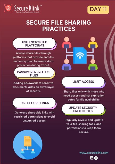 Cybersecurityawarenessmonth Day10 Securefilesharing Dataprotection Cybersafety Secureblink