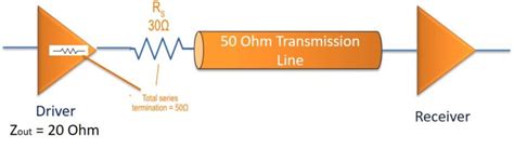 What Is Gigabit Media Independent Interface Gmii Embedded Hardware Design