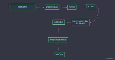 基于python实现新闻爬取系统python脚本之家 基于python实现新闻爬取系统python脚本之家