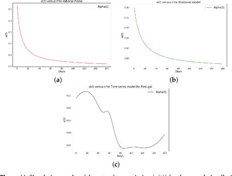 Figure 14 From Data Driven Deep Learning Neural Networks For Predicting The Number Of