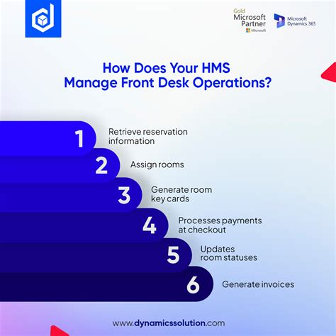 Hotel Management System Automate Various Hotel Operations