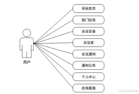 计算机毕业设计springboot会议室管理系统 基于spring Boot的会议室预订管理系统 Spring Boot框架下的智能会议室管理