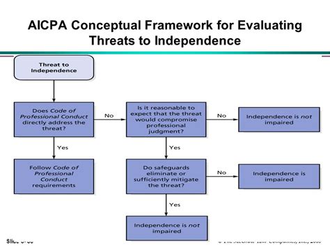 Professional Ethics What Are We Not To Do Ppt Download Professional Ethics What Are We Not To Do Ppt Download