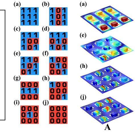 Pdf Tunable Digital Metamaterial For Broadband Vibration Isolation At Low Frequency