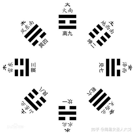 易经六爻之五行八卦知识 知乎