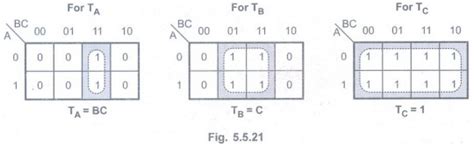 Design Of Synchronous Counters Counters Digital Principles And