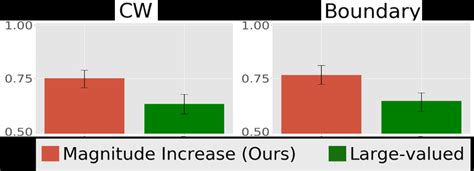 Impact Of Edge Selection Methods On Auc Resnet Cifar10 Download