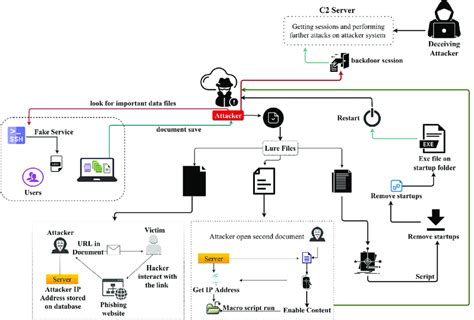 System Architecture Download Scientific Diagram