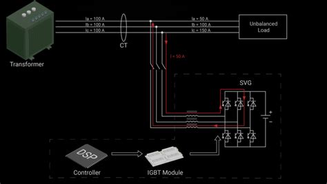 SVG Static VAR Generator EM Energy Solutions