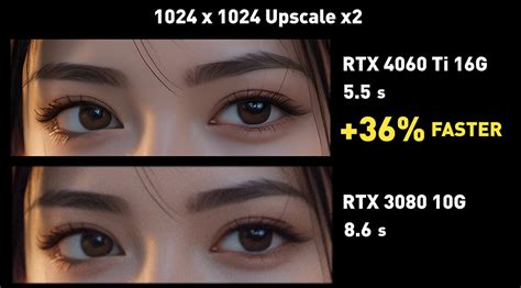 The Best Value Graphics Card For Stable Diffusion XL