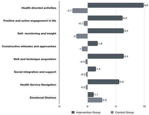 Medicina Free Full Text A Chronic Obstructive Pulmonary Disease Self Management Intervention