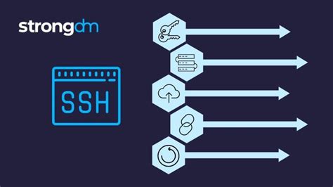 How To Set Up Ssh Passwordless Login Step By Step Tutorial Strongdm