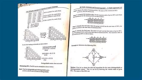Theory Of Computation Grammar Concepts And Problems Pdf