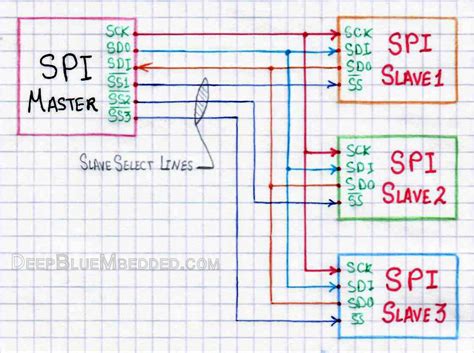 Spi Tutorial With Pic Microcontrollers Serial Peripheral Interface