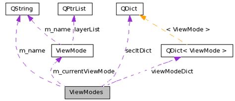 Ngsview Viewmodes Class Reference