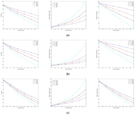 An Improved Sorting Algorithm For Periodic Pri Signals Based On Congruence Transform