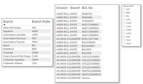Solved Filtering Table Based On Slicer Value Table 1 To