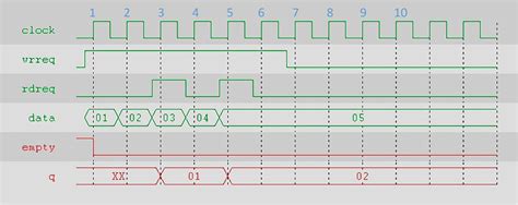 Altera Fifo 读写verilog代码verilog实现串口读写fifo Csdn博客