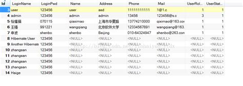 hibernate 框架基本的数据库增删改查操作 hibenate数据库操作 csdn博客