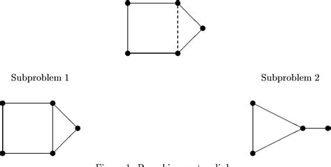 Figure 1 From A Branch And Cut Algorithm For The Frequency Assignment