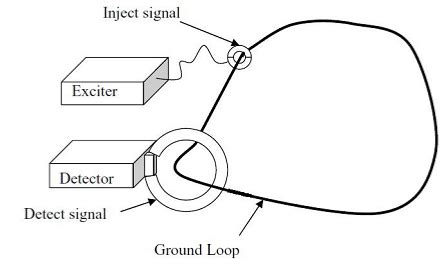 How To Find Ground Loops