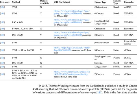Overview Of Reference Related To Support Vector Machine Download