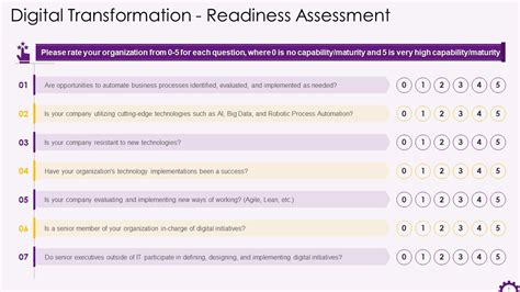 Digital Readiness Level Assessment At Aaron Copeley Blog