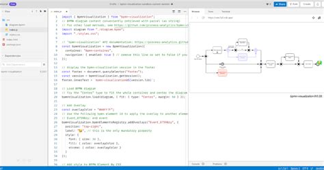 Bpmn Visualization Examples
