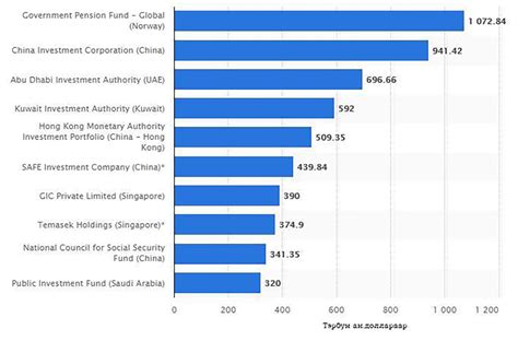 Өрийн эзэнт гүрэн буюу БНХАУ ын өрийн хавх