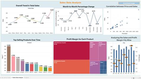 Baddula Sai Pavan On Linkedin Dataanalysis Tableau Internship Meriskill Salesdata
