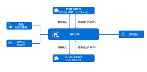 devops seal 软件供应链防火墙 v0 2 发布，提供依赖项全局洞察 个人文章 segmentfault 思否