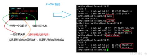 【linux】linux项目自动化构建工具 make和makefile 怎么将sleep命令添加到makefile的uprogs变量中 csdn博客