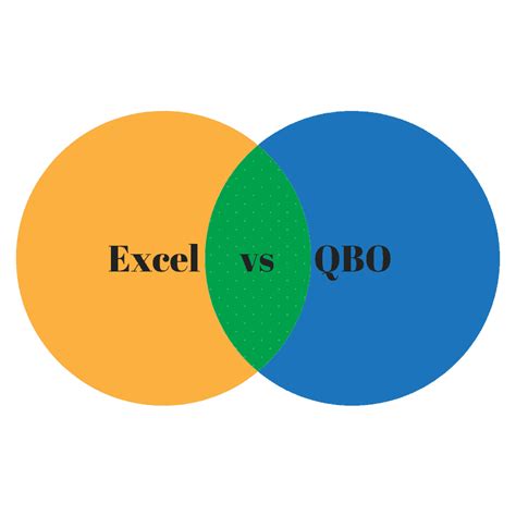 Why Should I Switch From Excel To Quickbooks TL DR Accounting