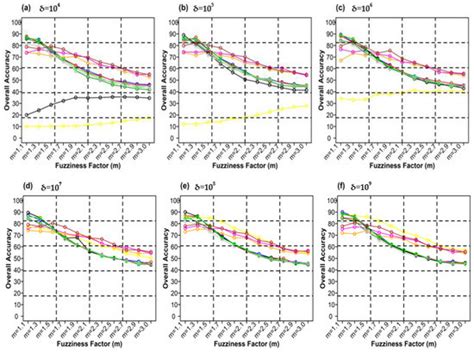 mathematics special issue fuzzy logic and computational intelligence