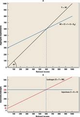 Econ 201 Midterm 2 Quizlet