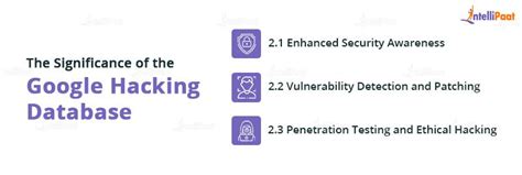 Google Hacking Database The Complete Guide