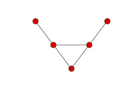 Graph Theory And Networkx Part 2 Connectivity And Distance Tales