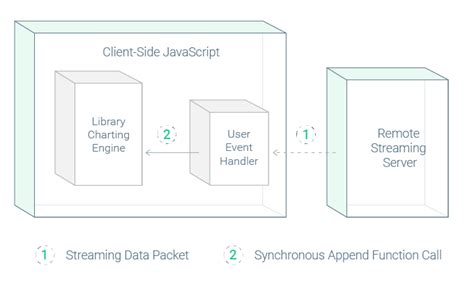 chartiq sdk documentation