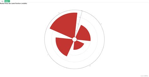 vue使用echarts实现数据可视化 vue数据可视化模板 csdn博客