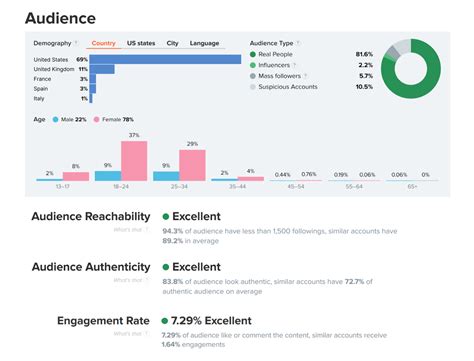 Instagram Analytics Api Comprehensive Overview Data Co