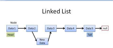 Solved Write A Java Code For Adding These Nodes In Attach Chegg