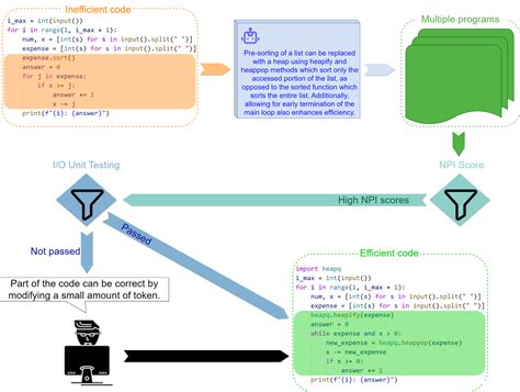 GitHub CodeGeneration2 ACEOB