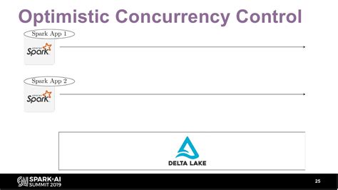 End To End Spark Tensorflow Pytorch Pipelines With Databricks Deltalake