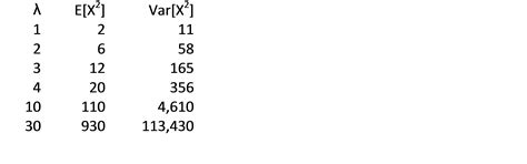 sequences and series if x has a poisson distribution with e[x