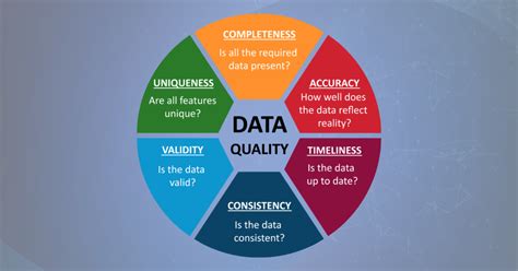 the importance of high quality training data for ai projects blog