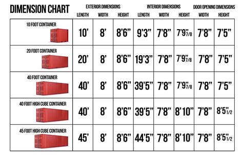 Container Specification Charts Shipping Container Sizes Container