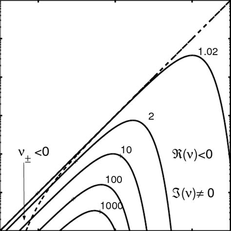 Asymptotic Value Of The Gravitational Coupling Constant Gcϕ∞ In