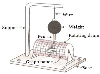 Seismograph Diagram